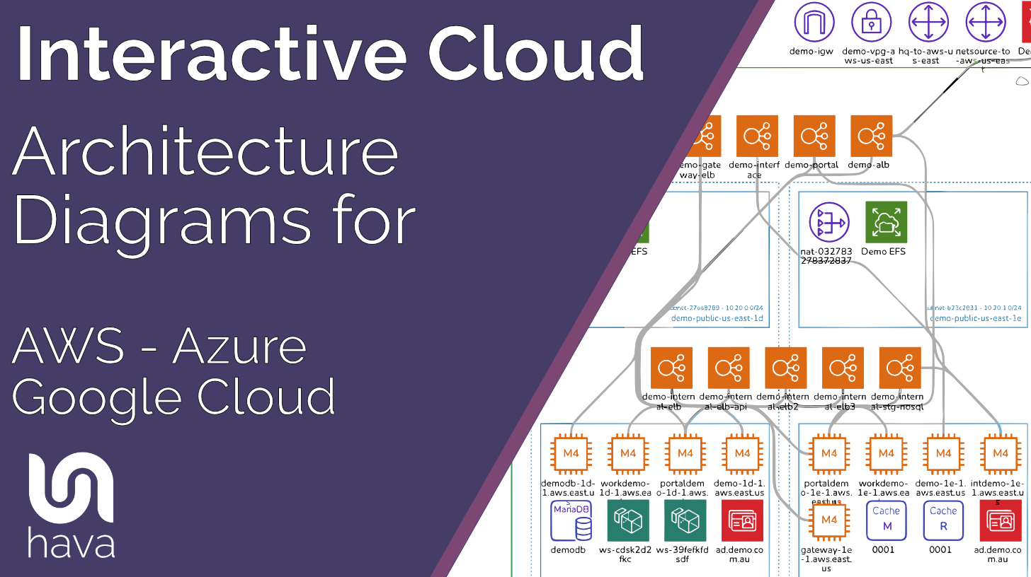 Interactive Cloud Architecture Diagrams by Hava